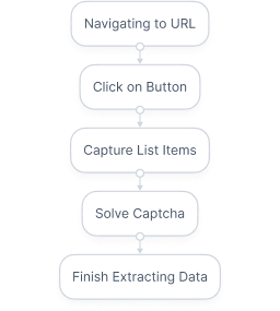Scrape and Monitor Data from Any Website with No Code - Browse AI